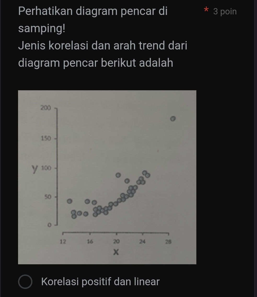 Perhatikan diagram pencar di samping! Jenis | StudyX