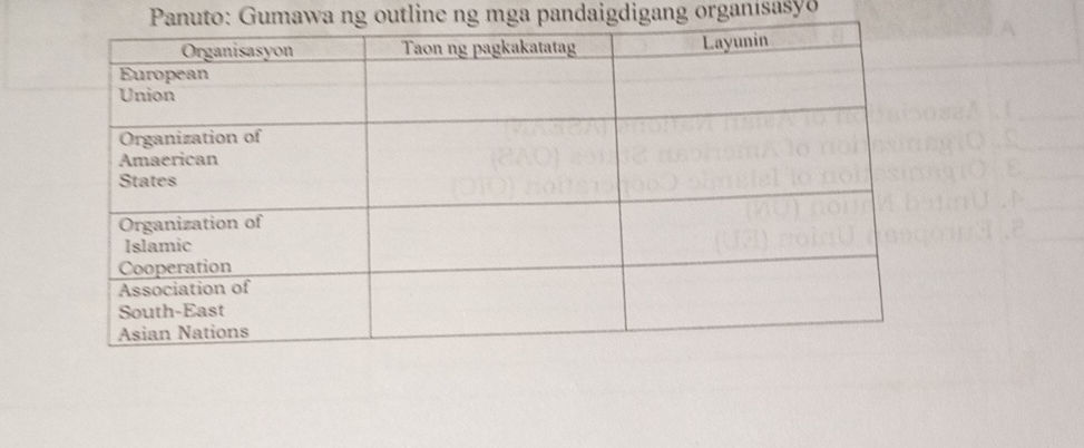 Panuto: Gumawa ng outline ng mga | StudyX