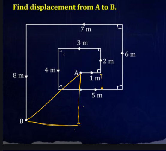 Find displacement from A to B. The image | StudyX