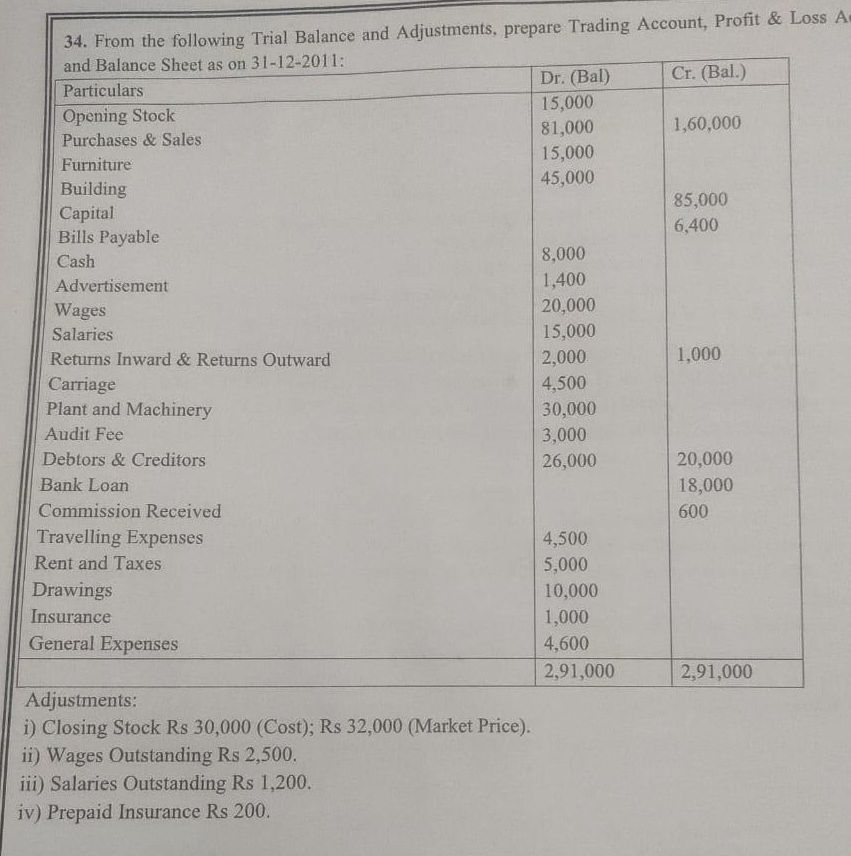 34. From the following Trial Balance and | StudyX