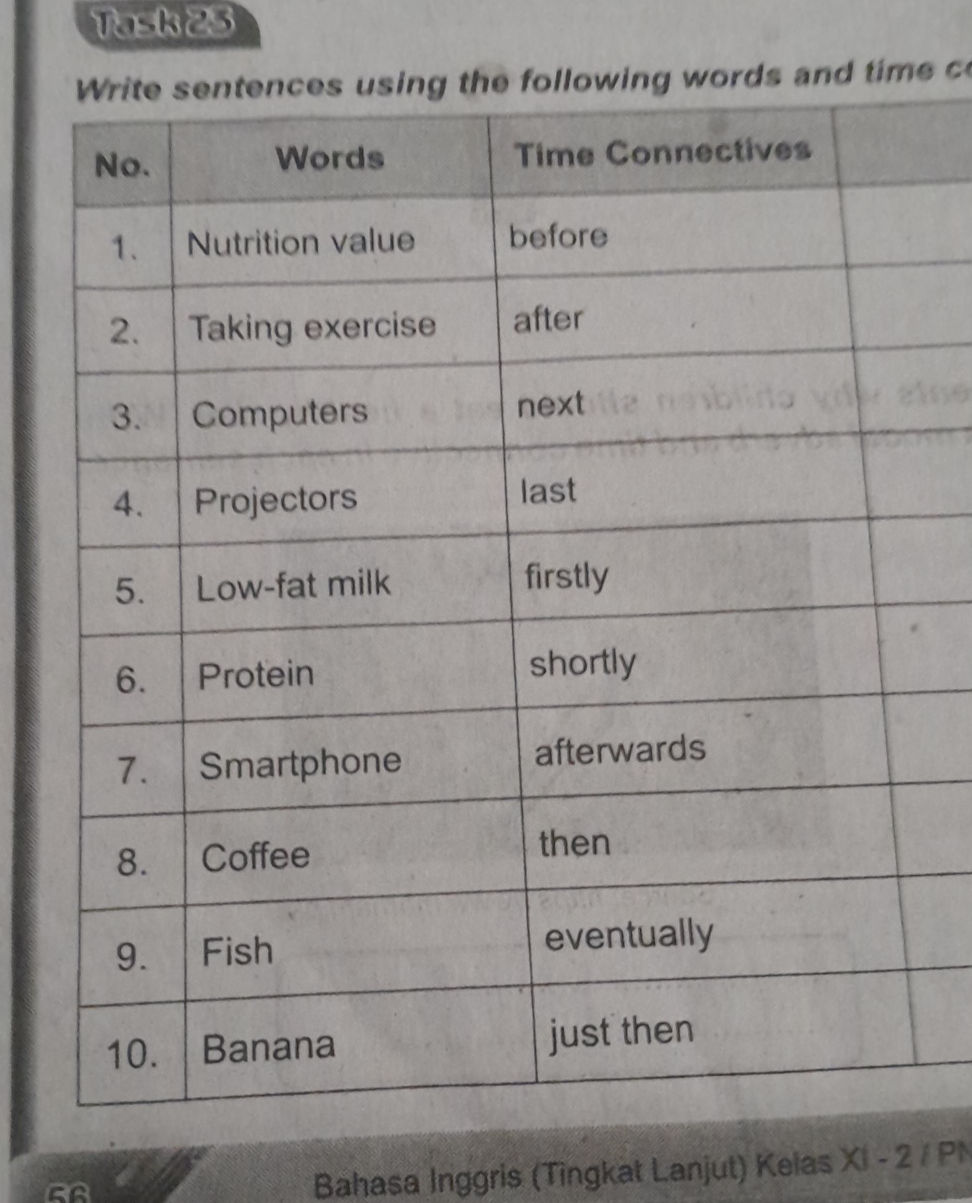 Write sentences using the following words | StudyX