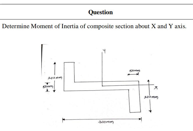 Determine Moment of Inertia of composite | StudyX