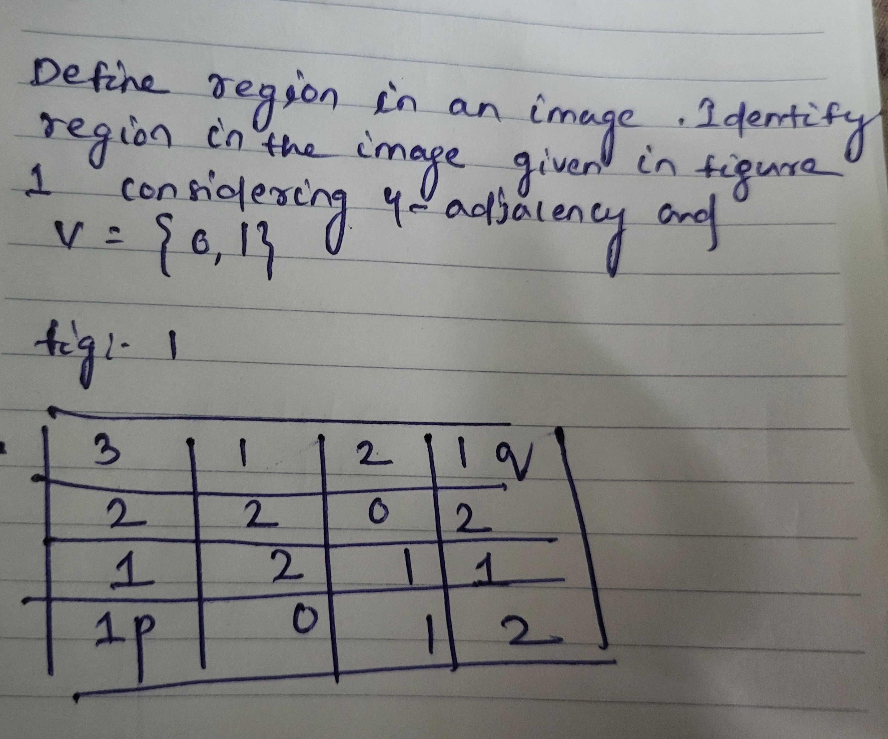 Define region in an image. Identify region | StudyX