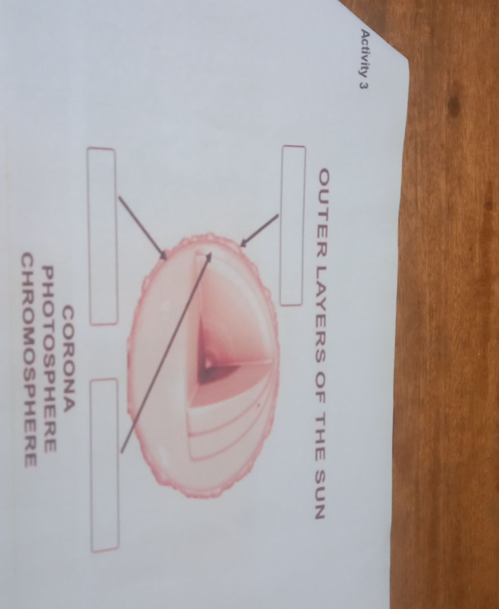 Label the different layers of the sun. | StudyX