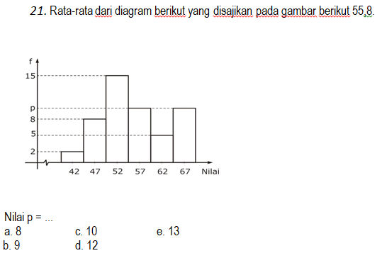 21. Rata-rata dari diagram berikut yang | StudyX