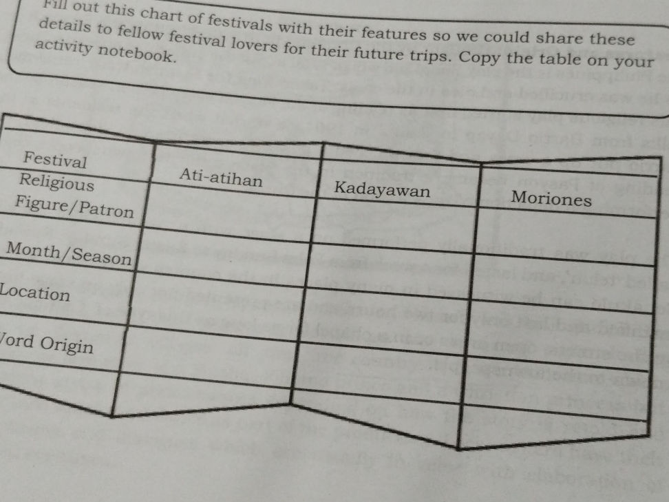 Fill out this chart of festivals with their | StudyX