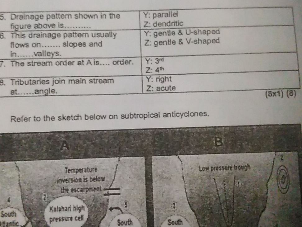 5. Drainage pattern shown in the figure | StudyX