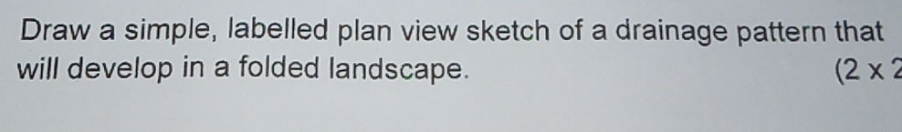 Draw a simple, labelled plan view sketch of