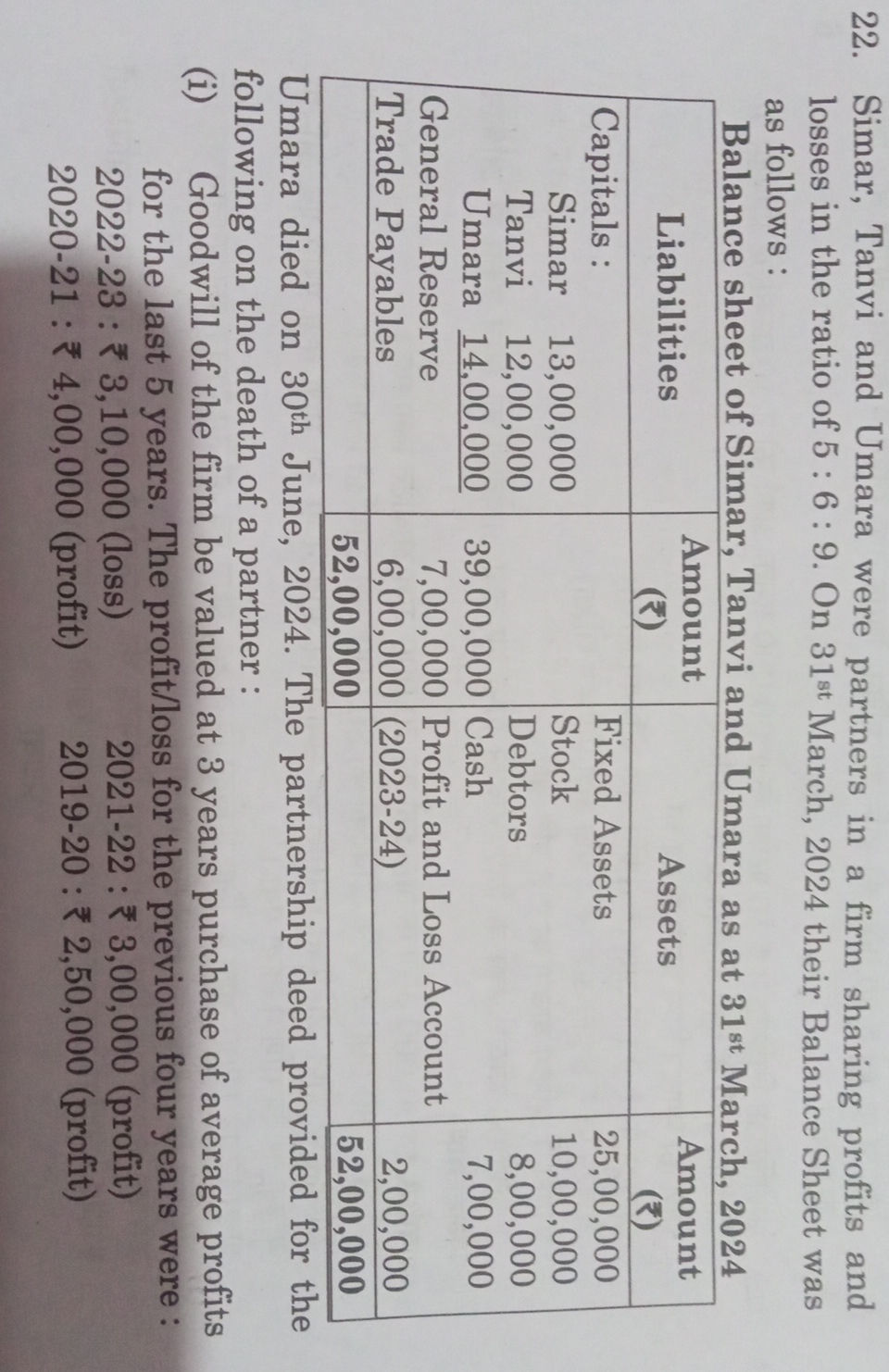 22. Simar, Tanvi and Umara were partners in | StudyX