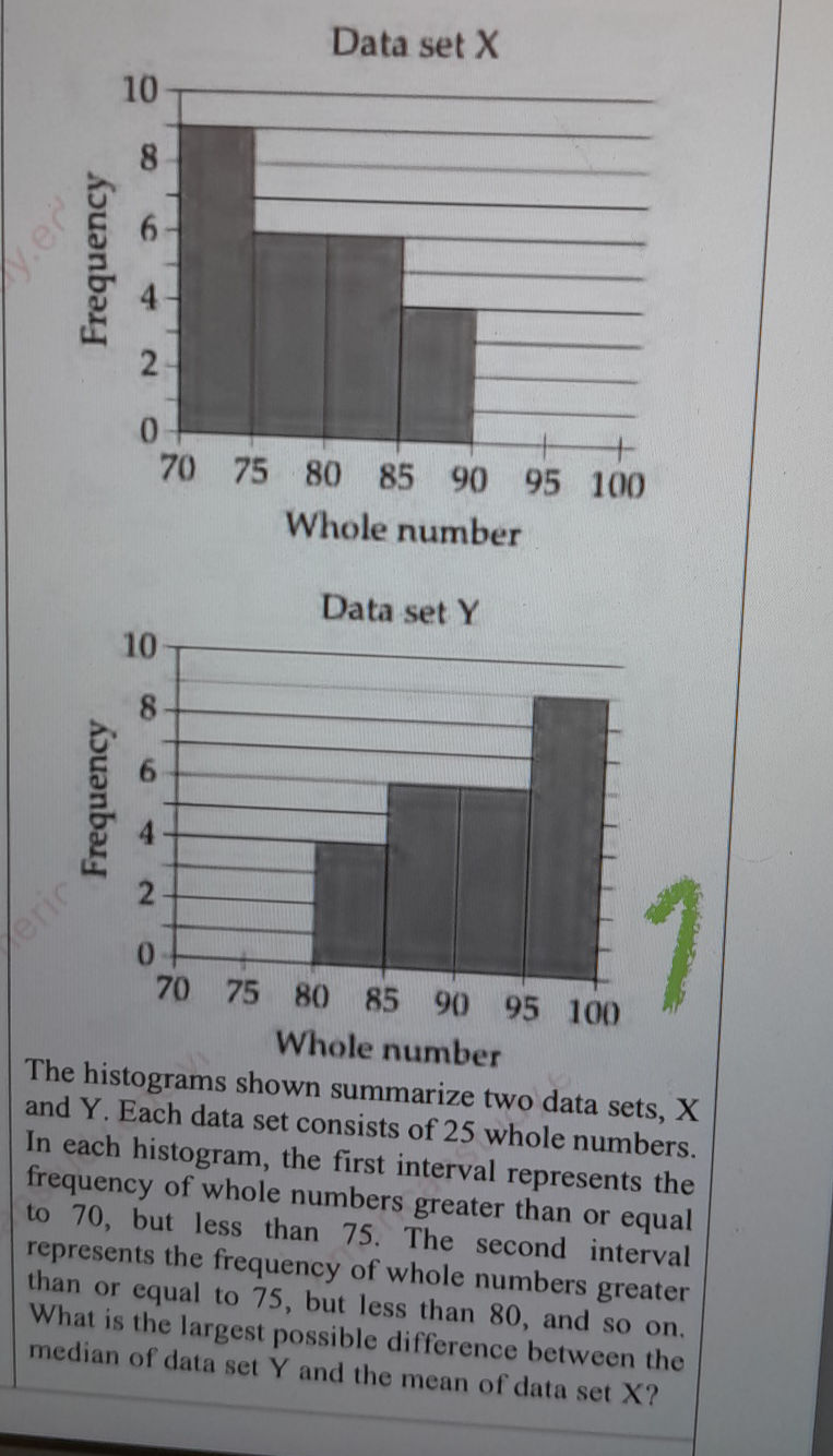 The histograms shown summarize two data | StudyX