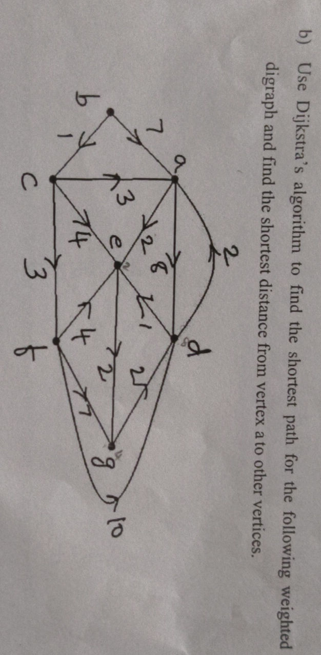 b) Use Dijkstra's algorithm to find the | StudyX