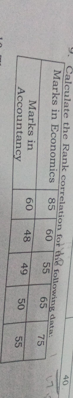 9. Calculate the Rank correlation for the | StudyX