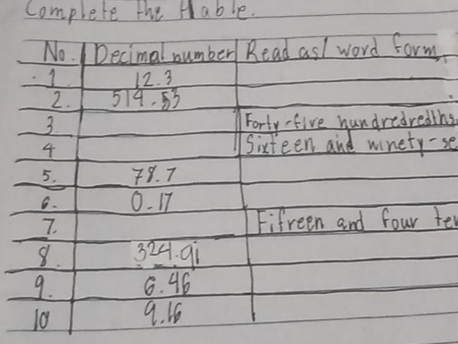 Complete the Table. | No. | Decimal number | StudyX