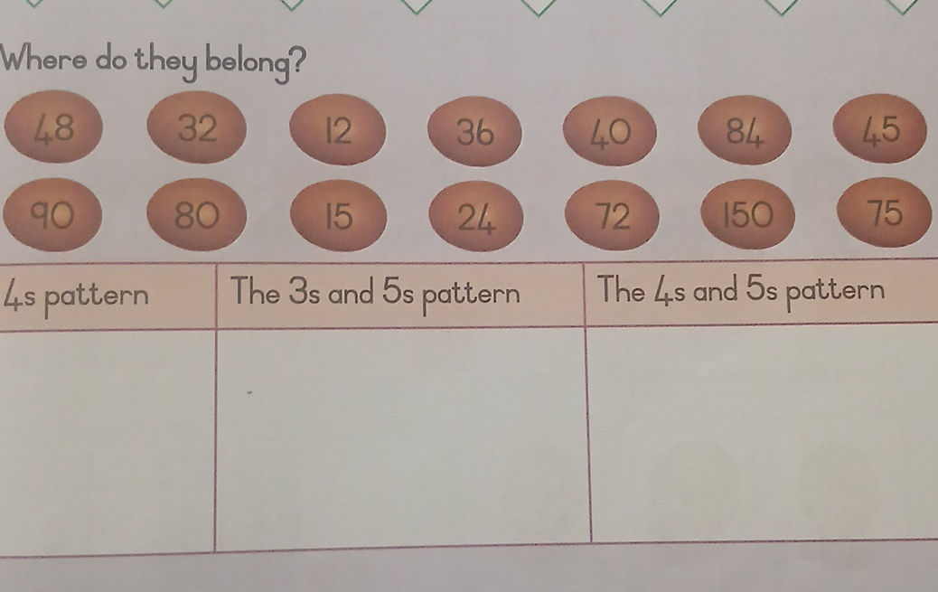 Where do they belong? | 4s pattern | The 3s | StudyX