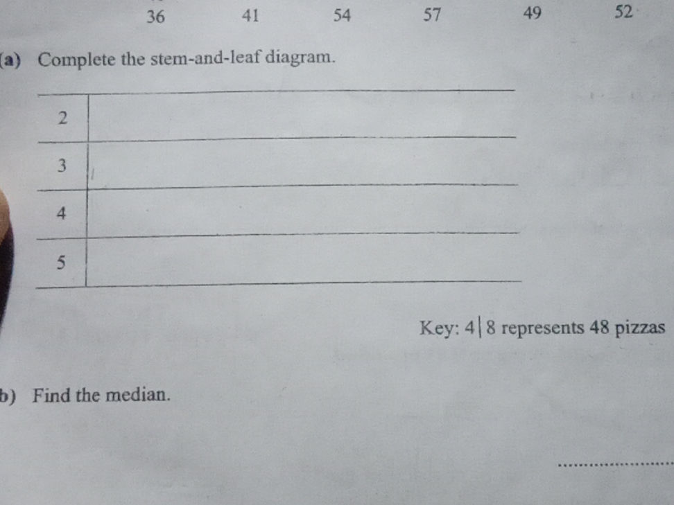 (a) Complete the stem-and-leaf diagram. | | StudyX