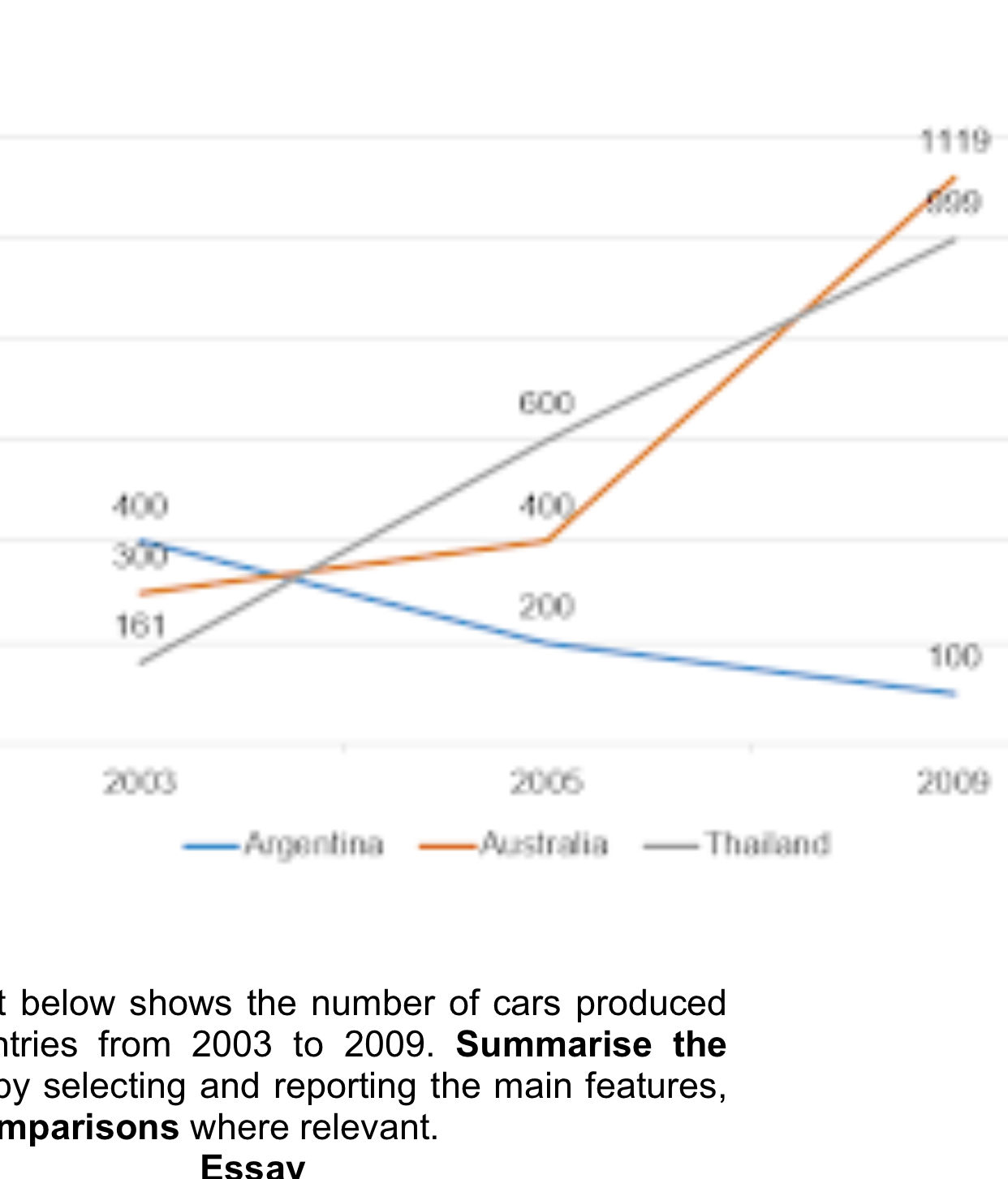 The graph below shows the number of cars | StudyX