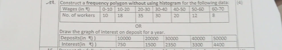 14. Construct a frequency polygon without | StudyX