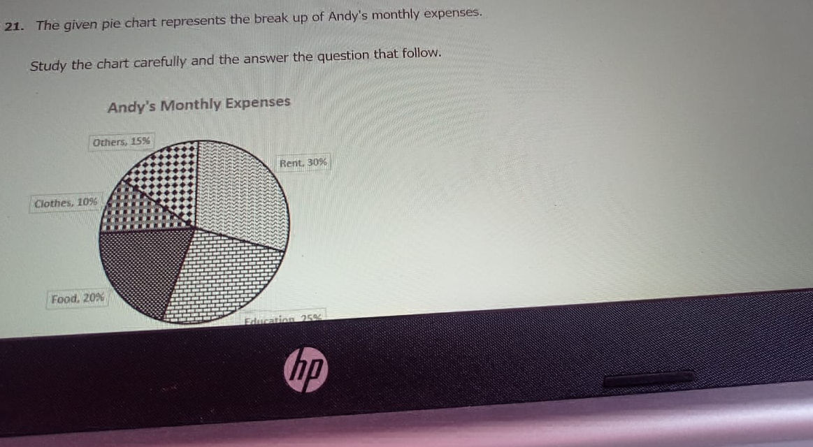 21. The given pie chart represents the break | StudyX