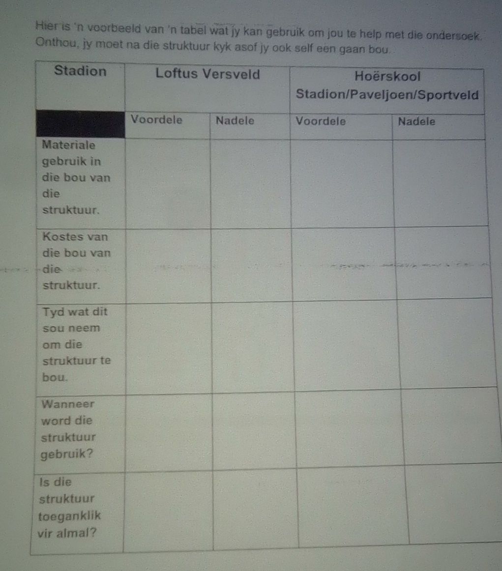 Hier is 'n voorbeeld van 'n tabel wat jy kan | StudyX