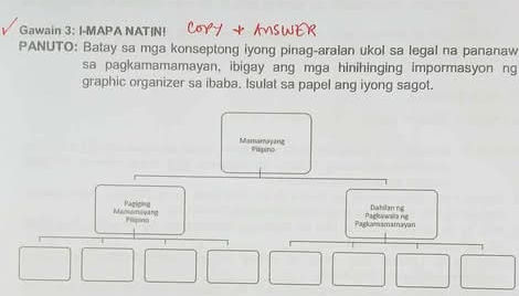 Gawain 3: I-MAPA NATIN! COPY + ANSWER | StudyX