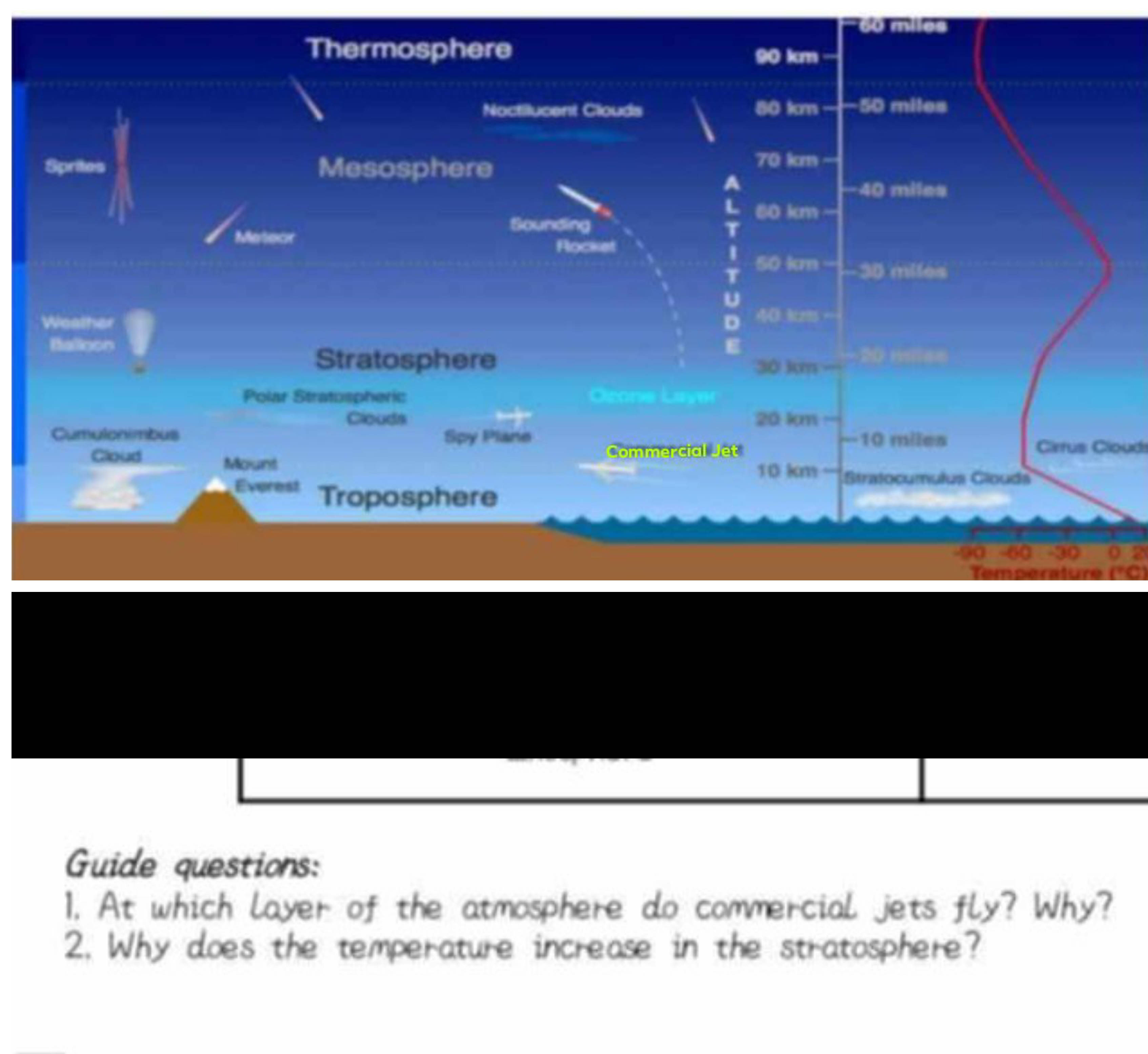 Guide questions: 1. At which layer of the | StudyX