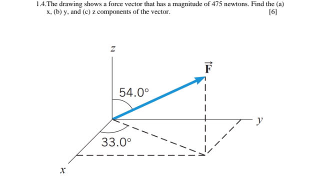 1.4. The drawing shows a force vector that