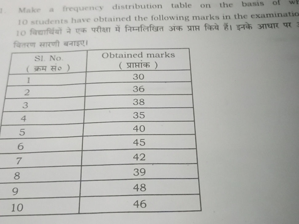 Make a frequency distribution table. 10 | StudyX