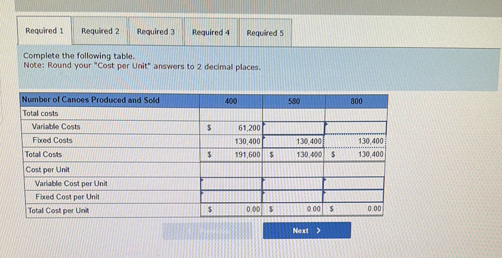 Complete the following table. Note: Round | StudyX