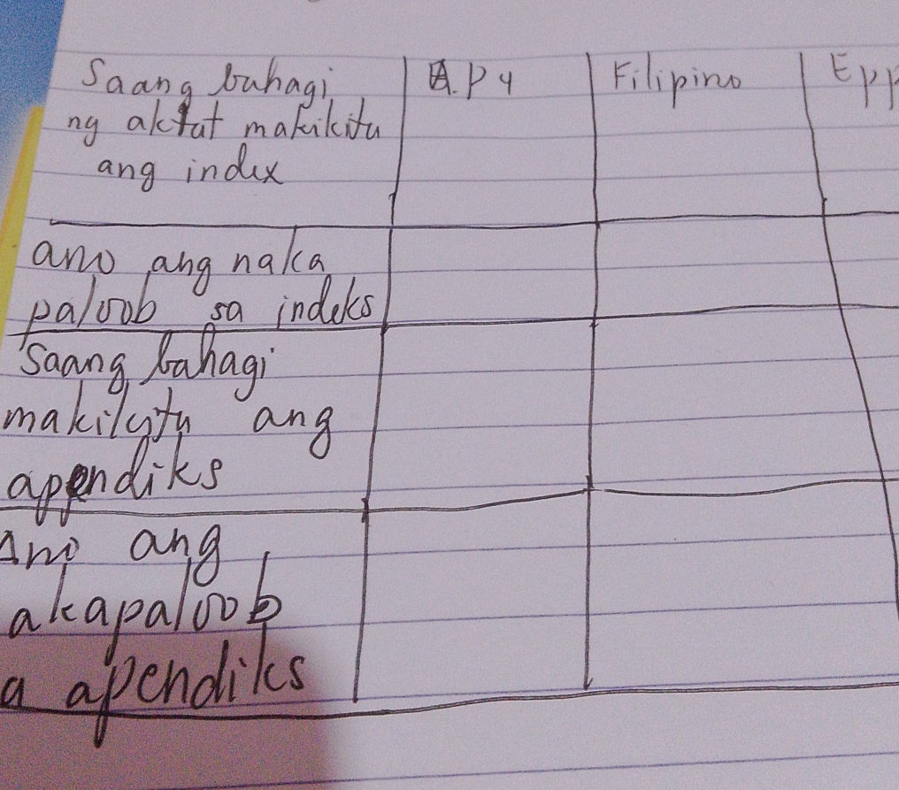 Saang bahagi ng aktat makikita ang index | StudyX