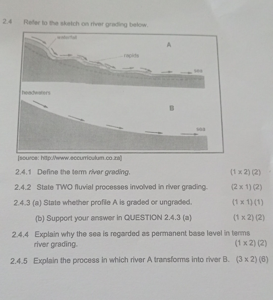 2.4 Refer to the sketch on river grading | StudyX