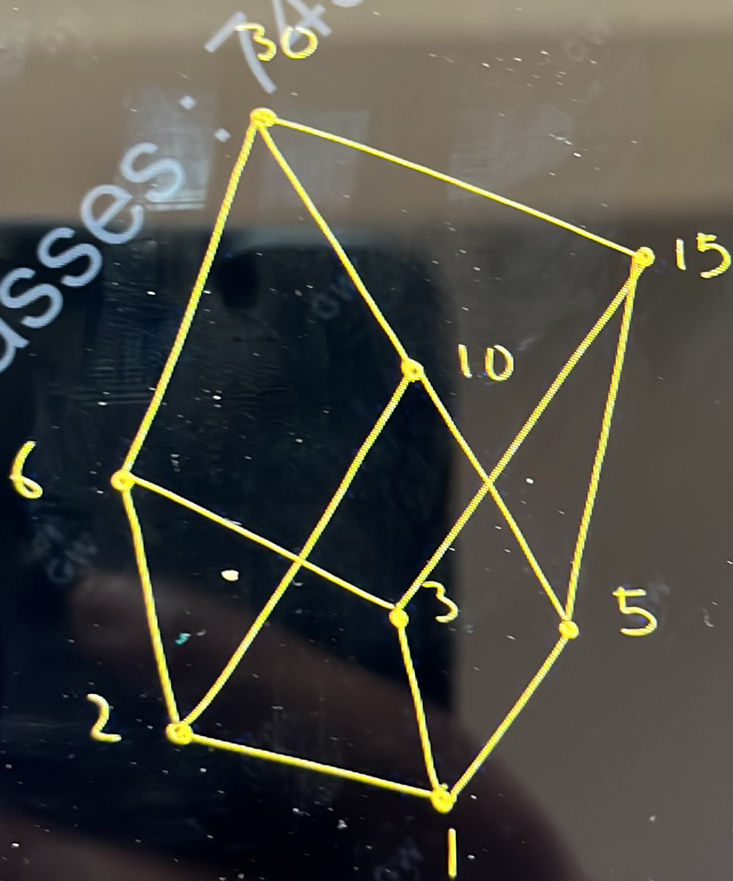 The image shows a diagram with nodes and | StudyX