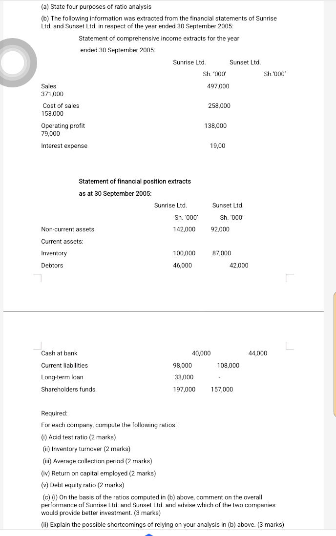 (a) State four purposes of ratio analysis | StudyX