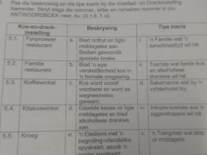 1. Pas die beskrywing en die tipe toeris by | StudyX