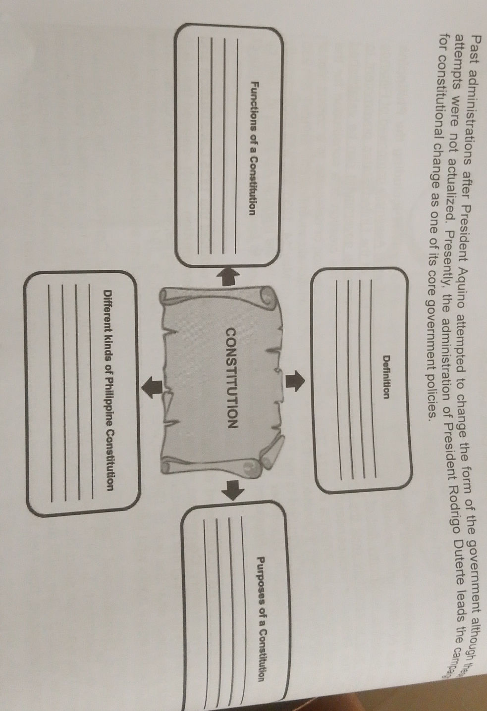 Functions of a Constitution Definition | StudyX