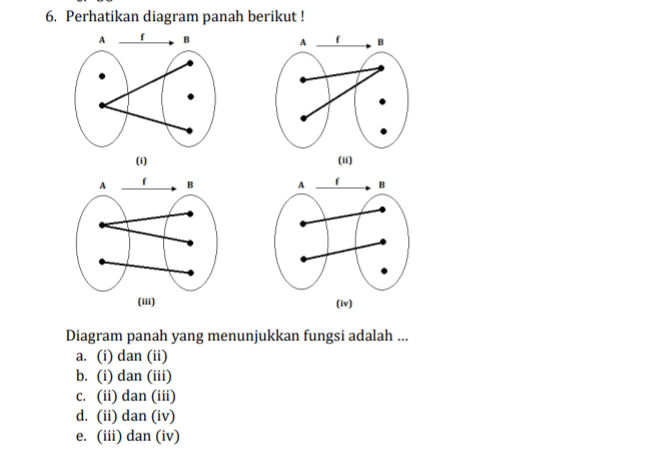 6. Perhatikan diagram panah berikut! | StudyX