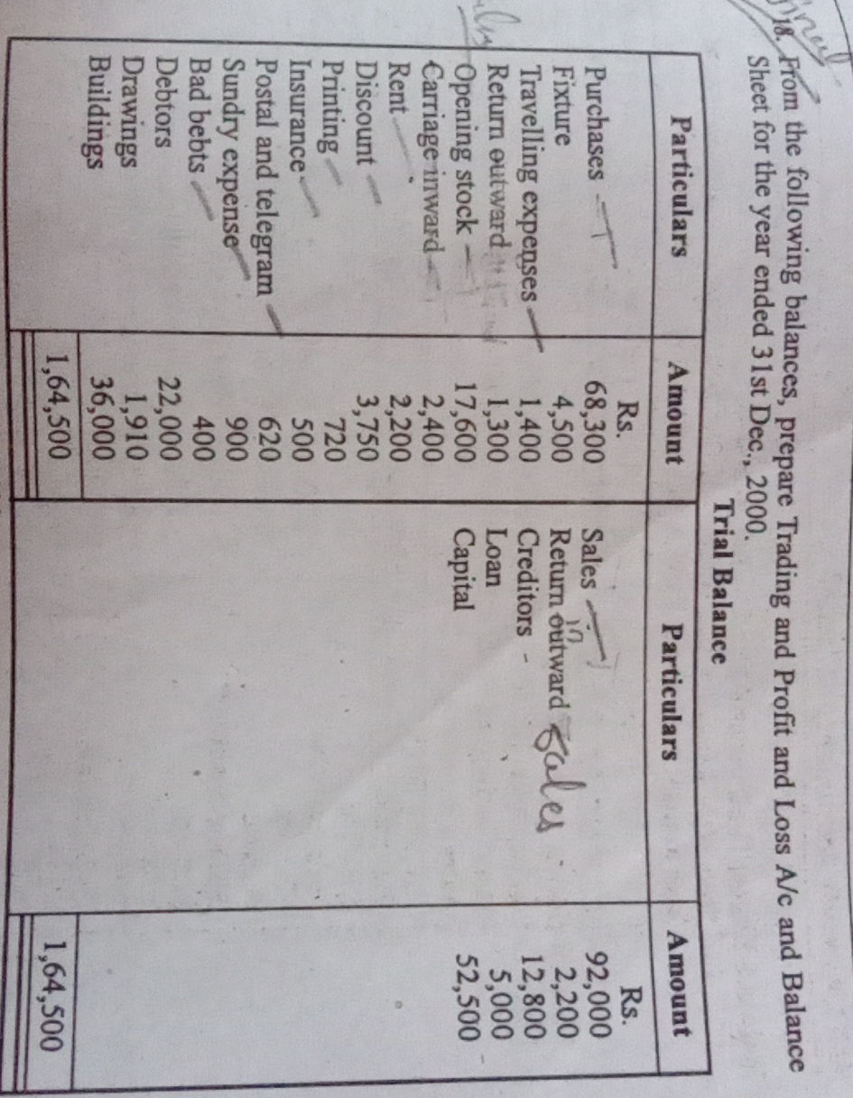 From the following balances, prepare Trading | StudyX