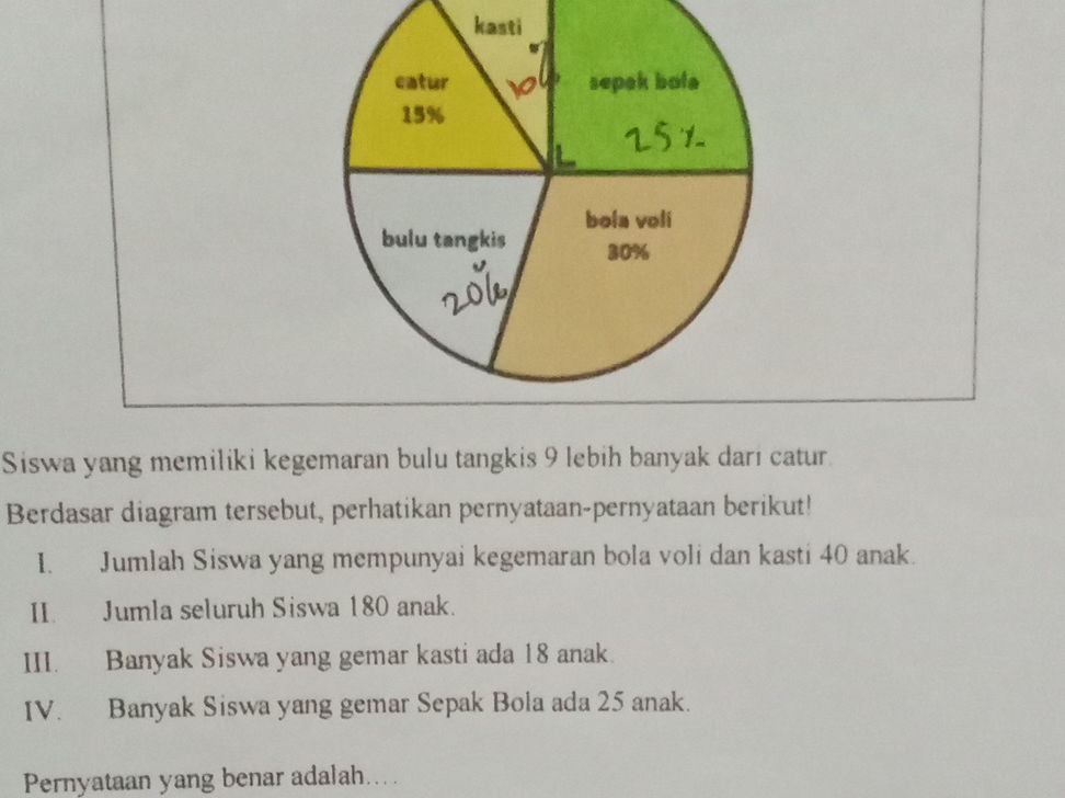 The pie chart shows the percentage of | StudyX