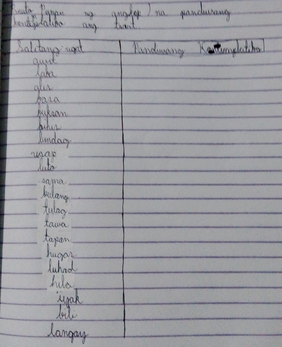 Salitang-ugat | Pandiwa | ---|---| gunit | | StudyX