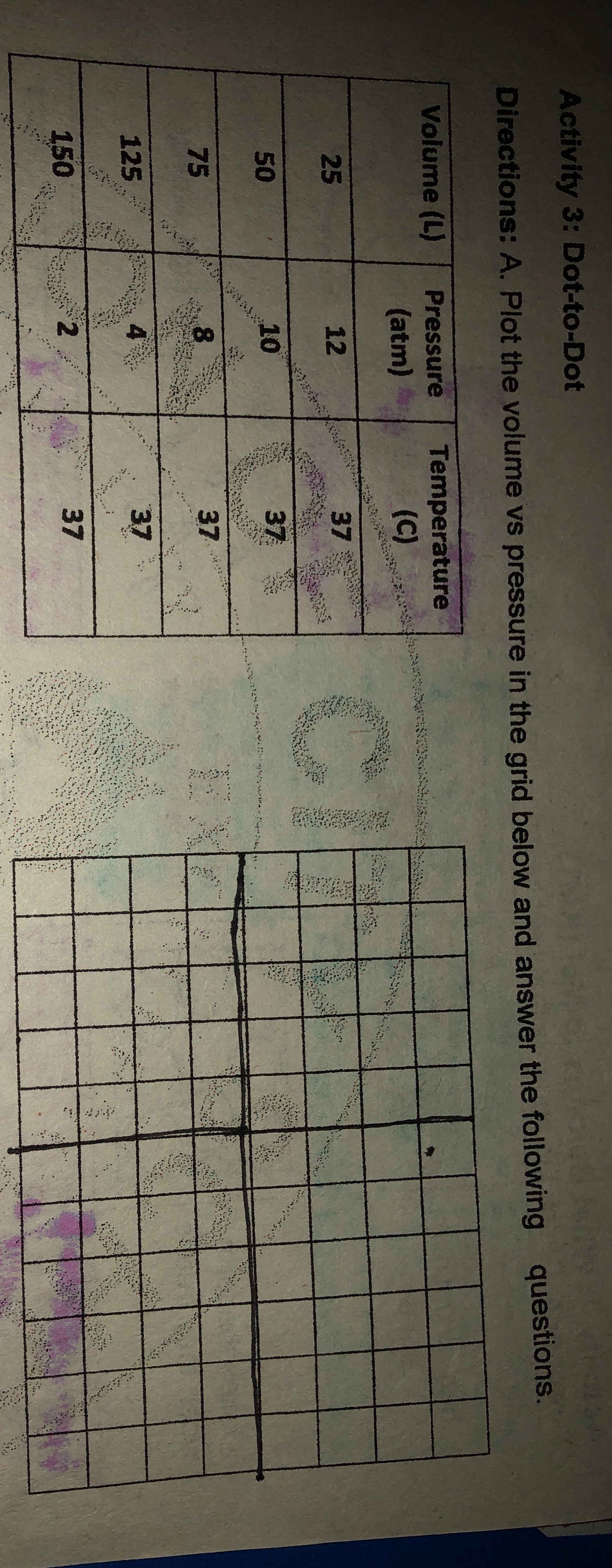 Activity 3: Dot-to-Dot Directions: A. Plot | StudyX