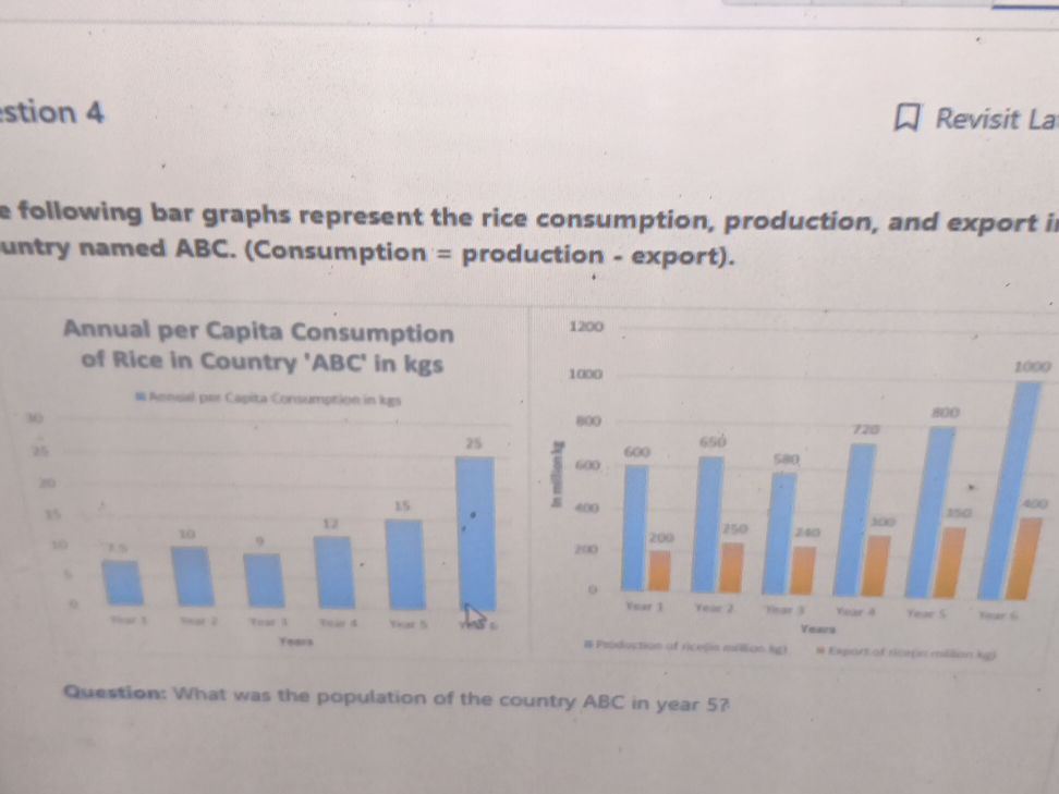 The following bar graphs represent the rice | StudyX