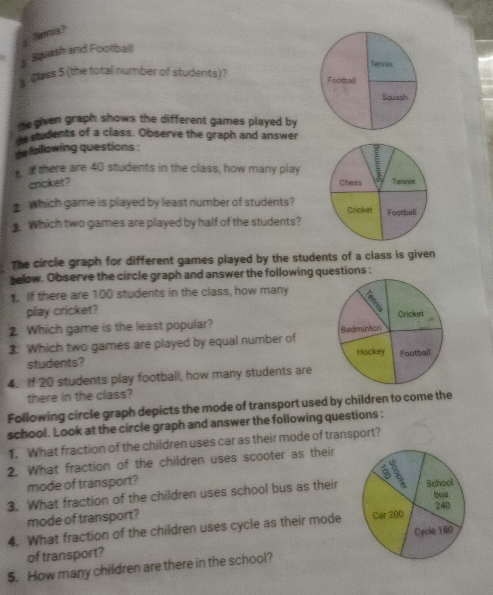 The given graph shows the different games | StudyX