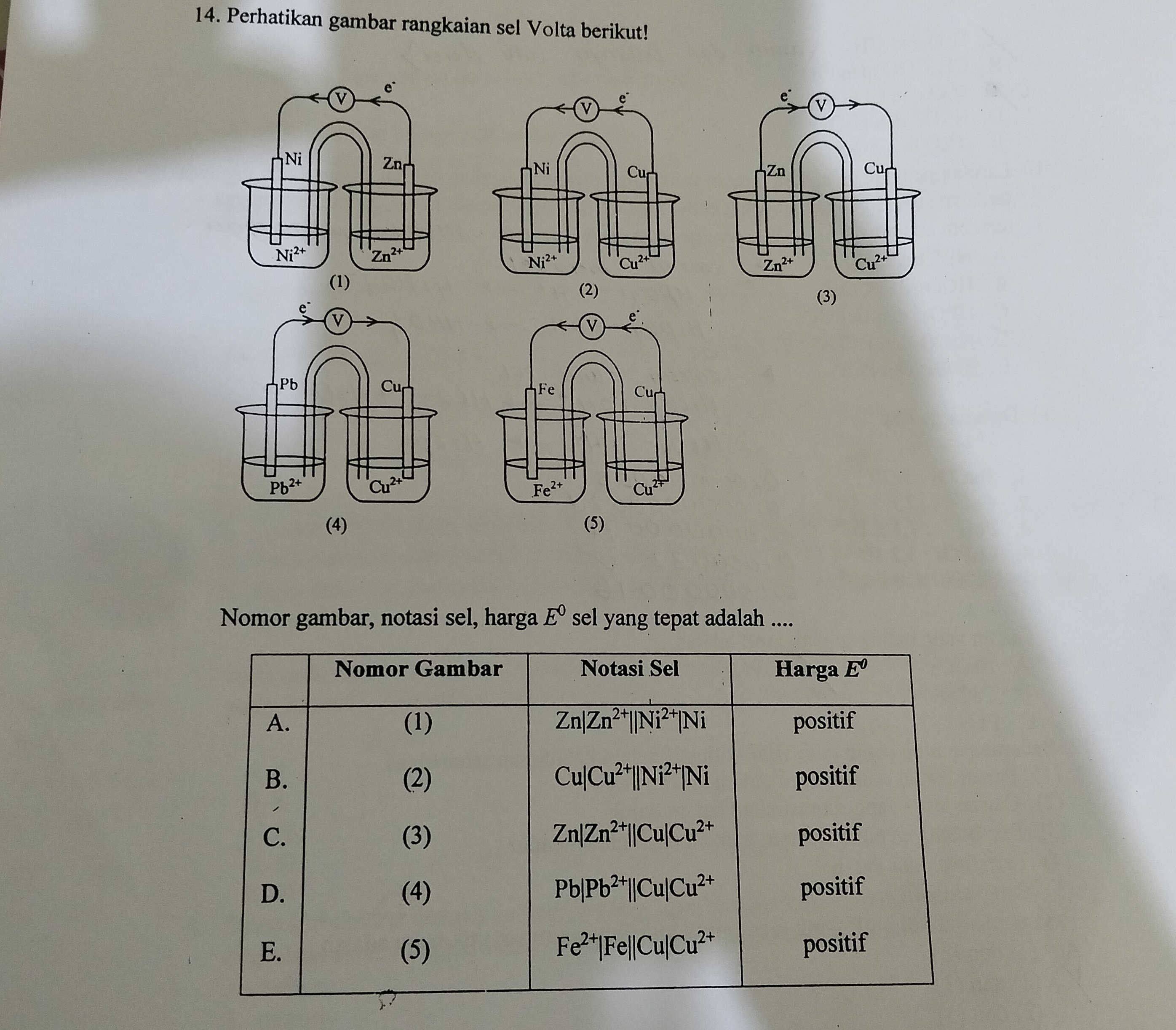 14. Perhatikan gambar rangkaian sel Volta | StudyX