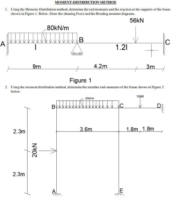 1. Using the Moment-Distribution method, | StudyX