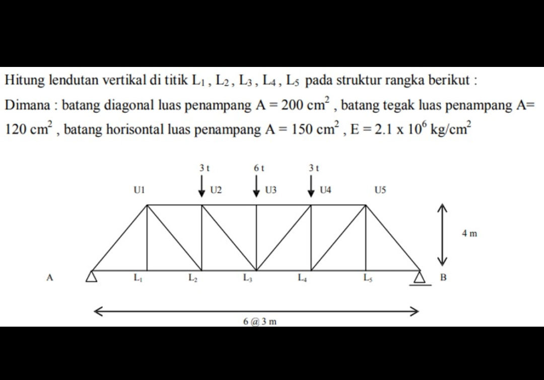 Hitung lendutan vertikal di titik $L_1, L_2, | StudyX