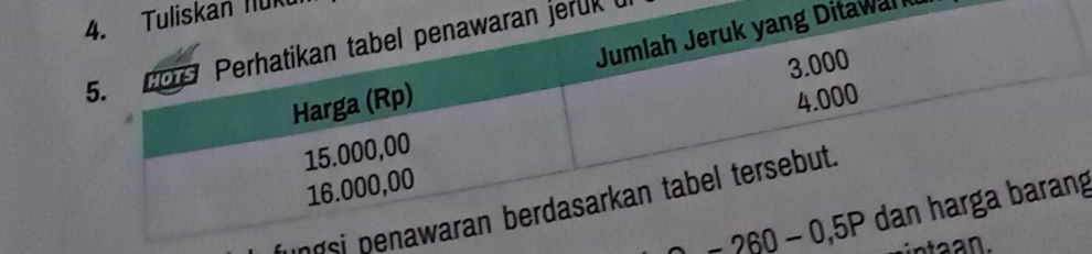 Perhatikan tabel penawaran jeruk di bawah | StudyX