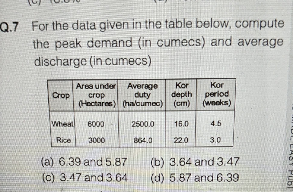 For the data given in the table below, | StudyX