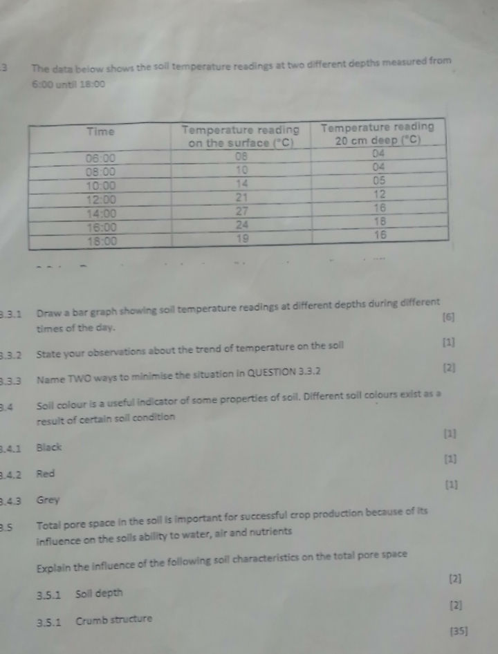 The data below shows the soil temperature | StudyX