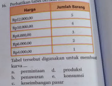 Perhatikan tabel berikut: | Harga | Jumlah | StudyX