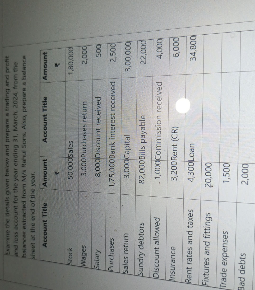 Examine the details given below and prepare | StudyX