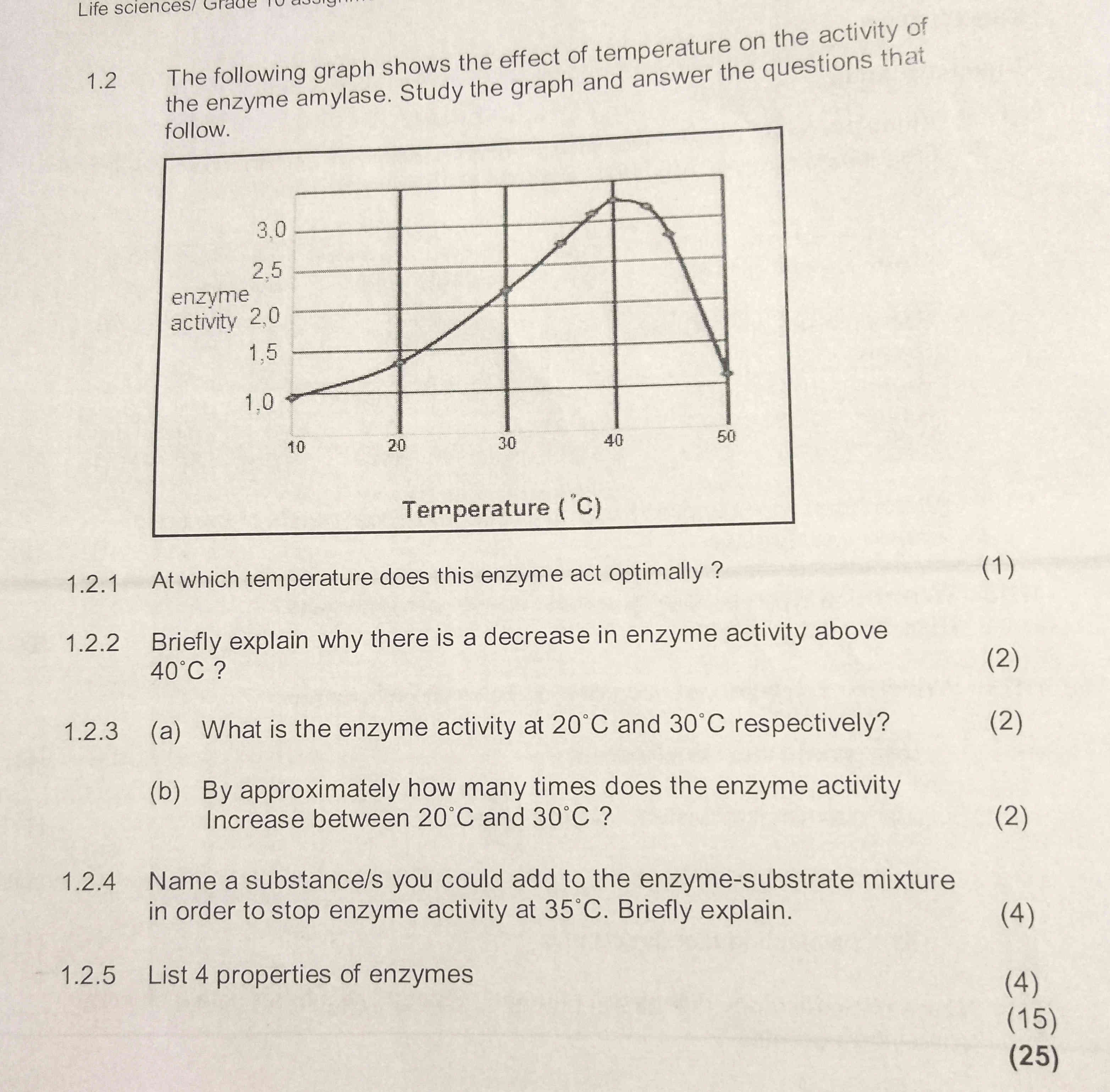 1.2 The following graph shows the effect of | StudyX